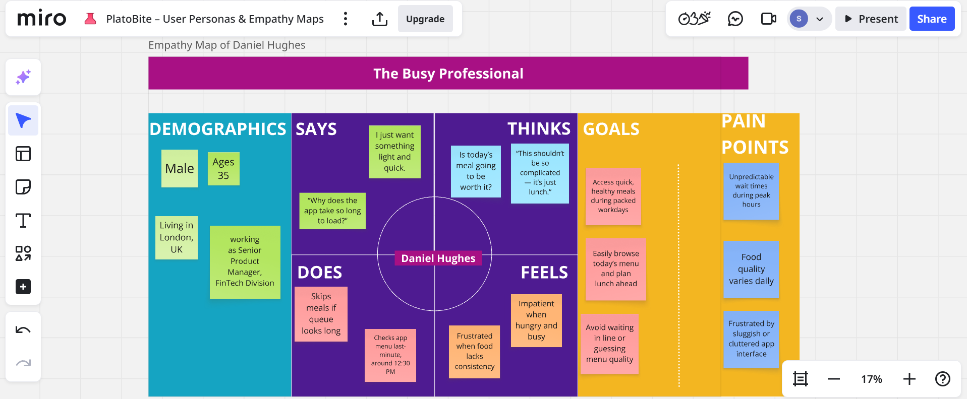240122.923_Lab_Creating_User_Personas_and_Empathy_Maps